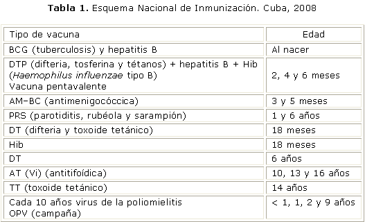 Inmunización del enfermo inmunocomprometido en Cuba. Consenso de ...